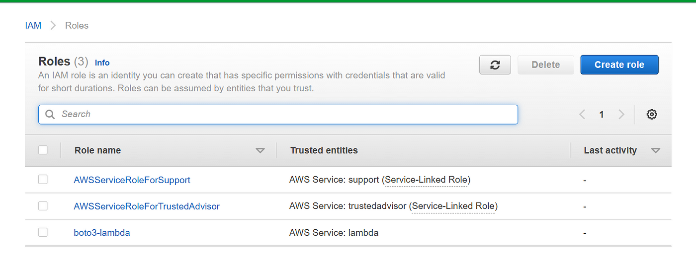 Building Aws Lambda Function With Dynamo Db Data Base Crud Operations