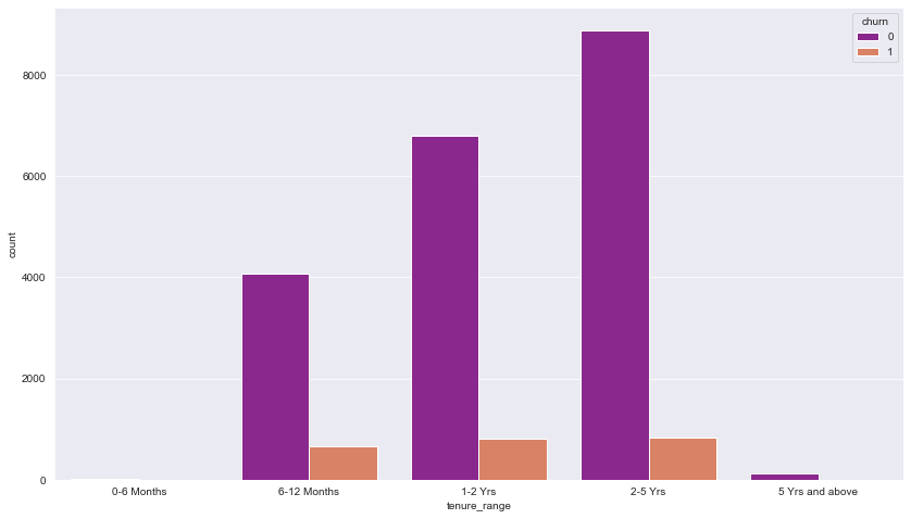 Decision Trees and Random Forests — Explained with Python Implementation. | by Puja P. Pathak ...
