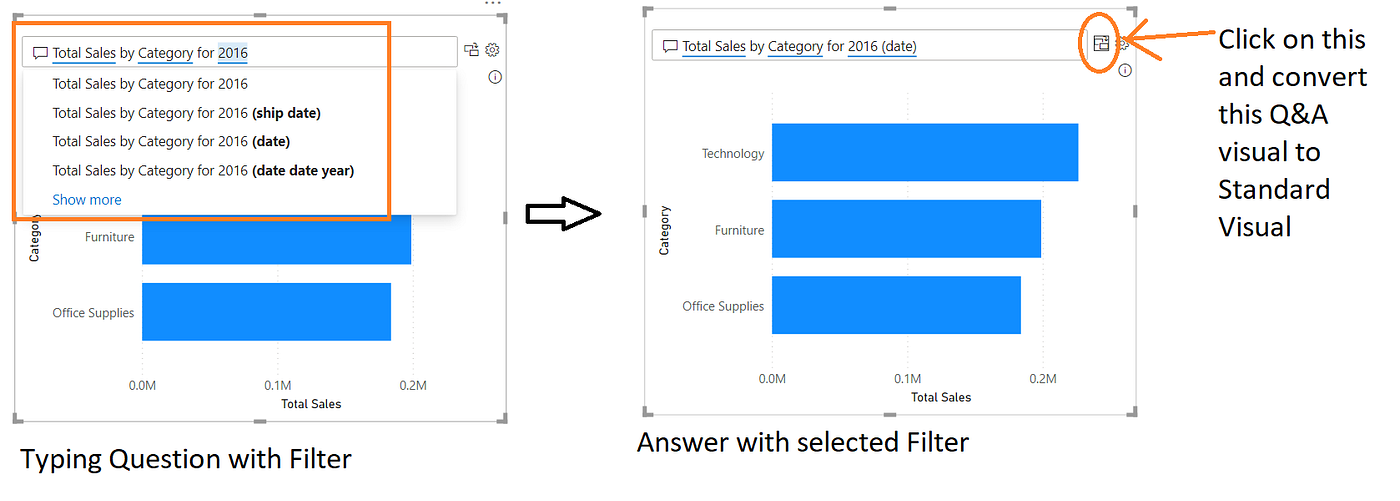 How to Use Natural Language to Ask Questions in Power BI — AI and Power ...