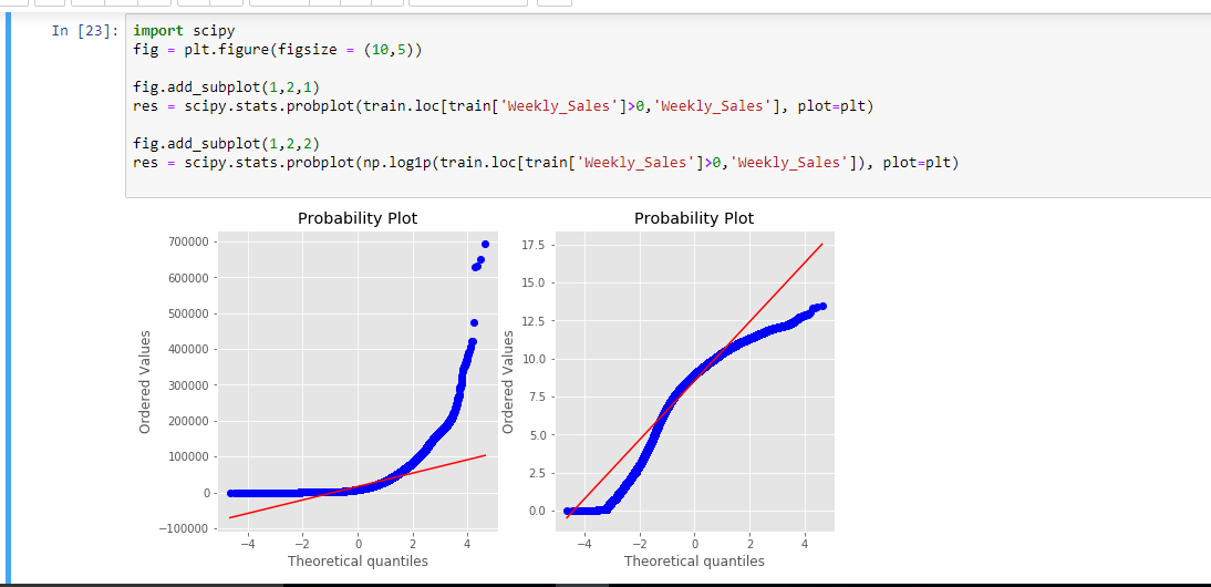WALMART SALES FORECAST. CASE STUDY | by ishika chatterjee | Analytics ...