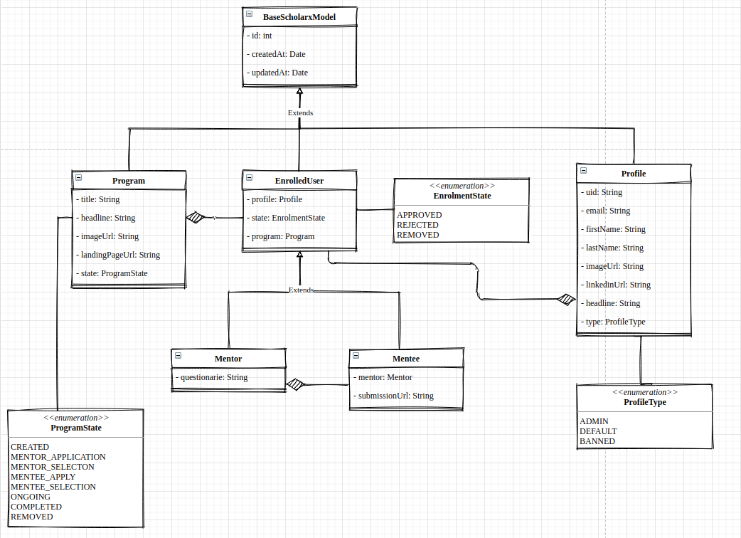 Learn How to Draw a Class Diagram! | by Gimhan Wijayawardana | Medium