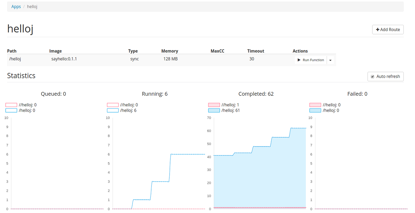 (fnproject “Clojure Goes Serverless”) | by Anuj Kumar | FORMCEPT | Medium