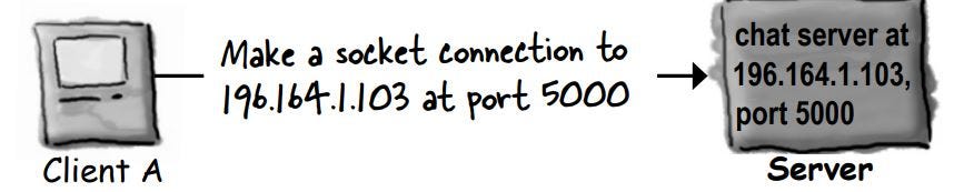 Networking and Threads in Java. Chapter 15 | by Nikini Aloka | Apr ...