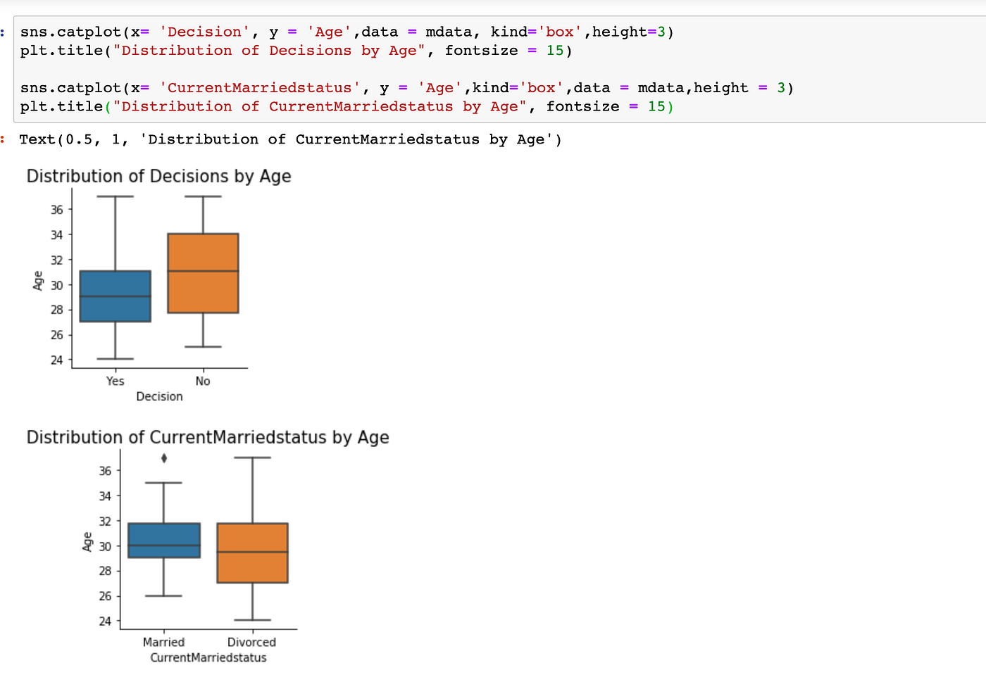 Most commonly used Pandas functions to understand your dataset | by ...