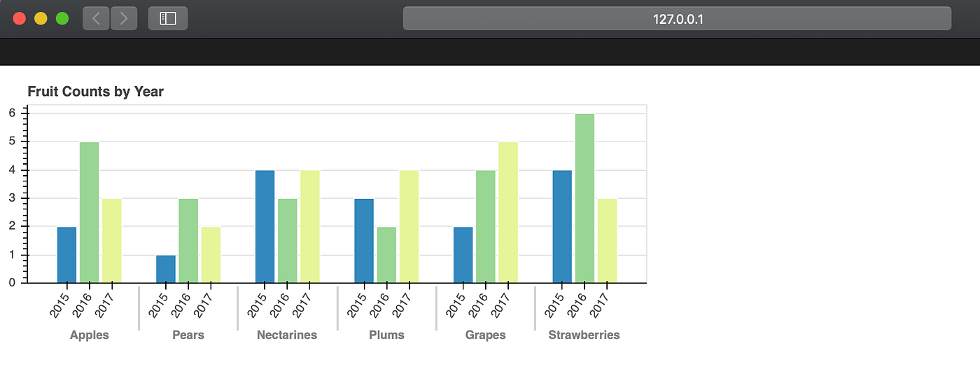 Integrating Bokeh Visualisations Into Django Projects. | by Kari McMahon | HackerNoon.com | Medium