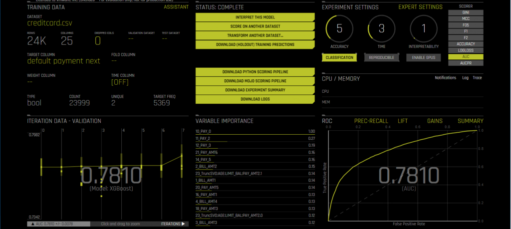 Model Deployment (Champion-Challenger Model) - model monitoring - Medium