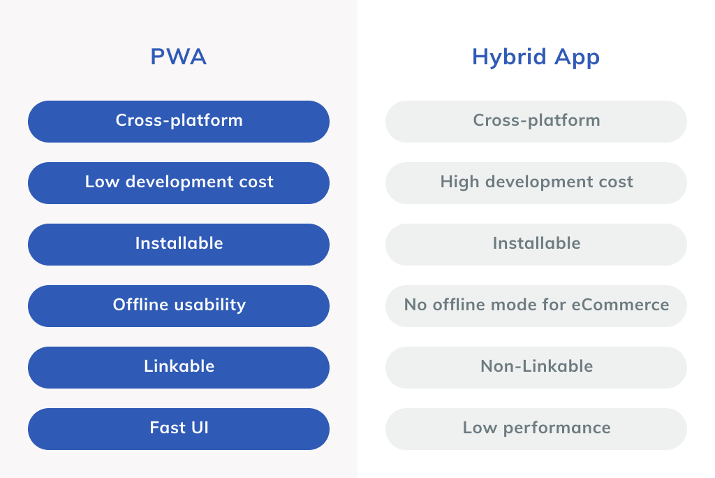 PWA vs Native vs Hybrid vs Responsive Website: Full Comparison | by GoMage | Medium
