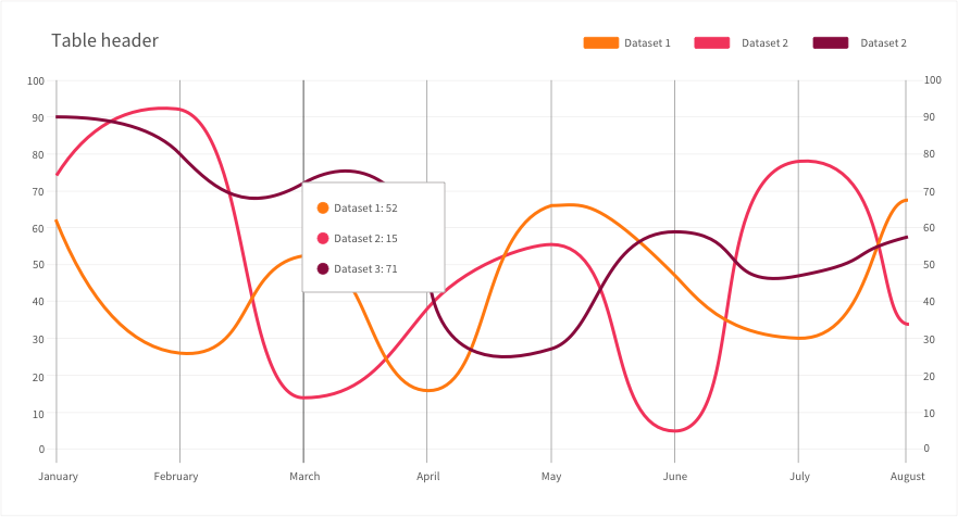 Questions to ask when designing dashboards as a UI designer | by Wanda ...