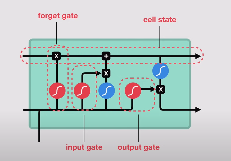 Image Captioning Tutorial Using CNN-LSTM Encoder Decoder Model | by ...
