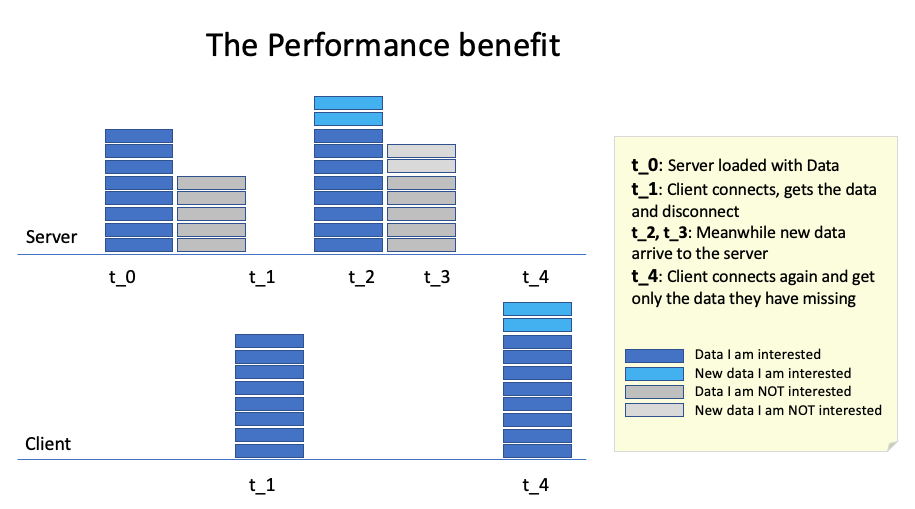 Advanced Data Modeling Techniques | by José Manuel Aguirre | ITNEXT