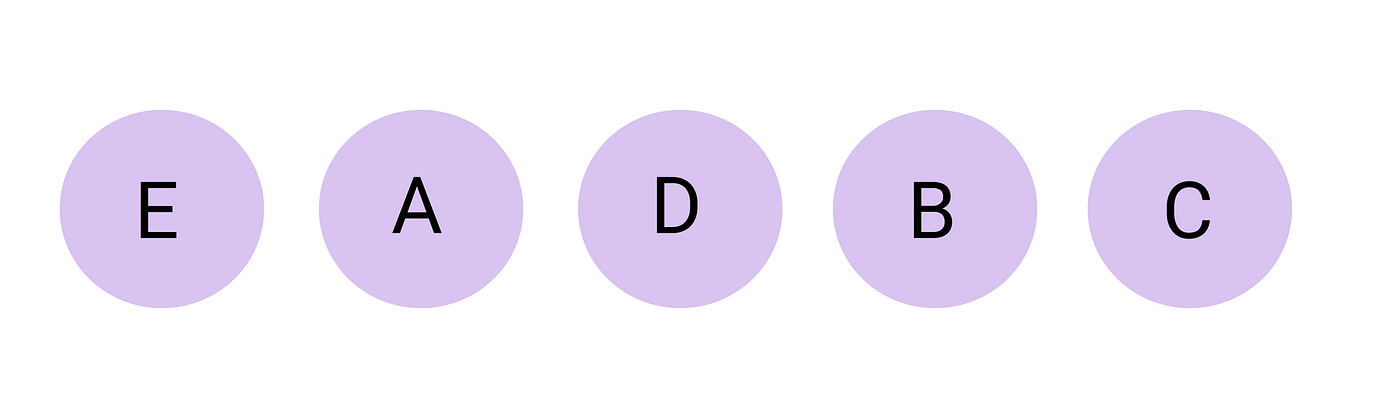 Huffman Coding Compression Algorithm | by İdil Sağlam | Makepad | Medium