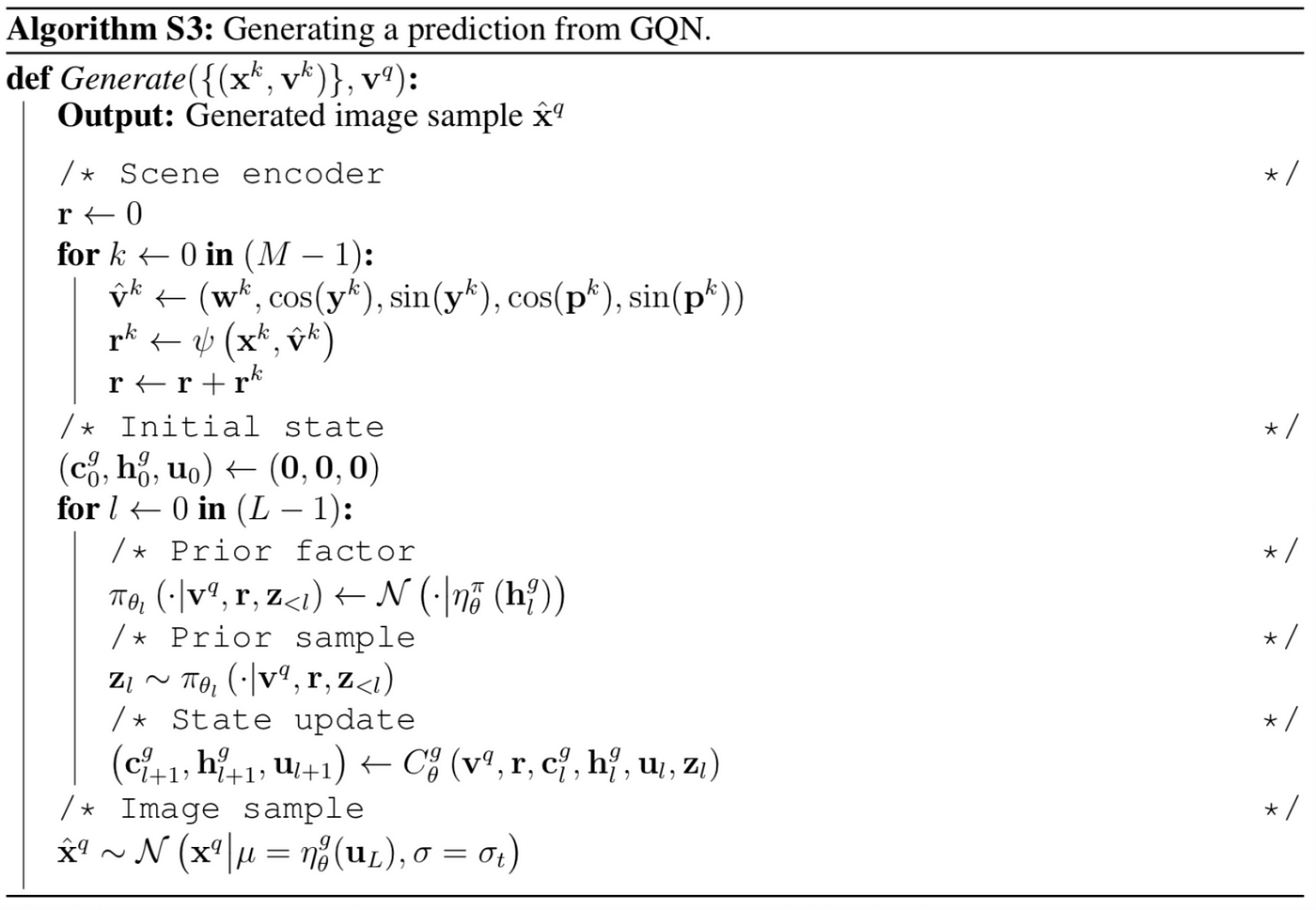Generative Query Network Introduction By Sherwin Chen The Startup Medium