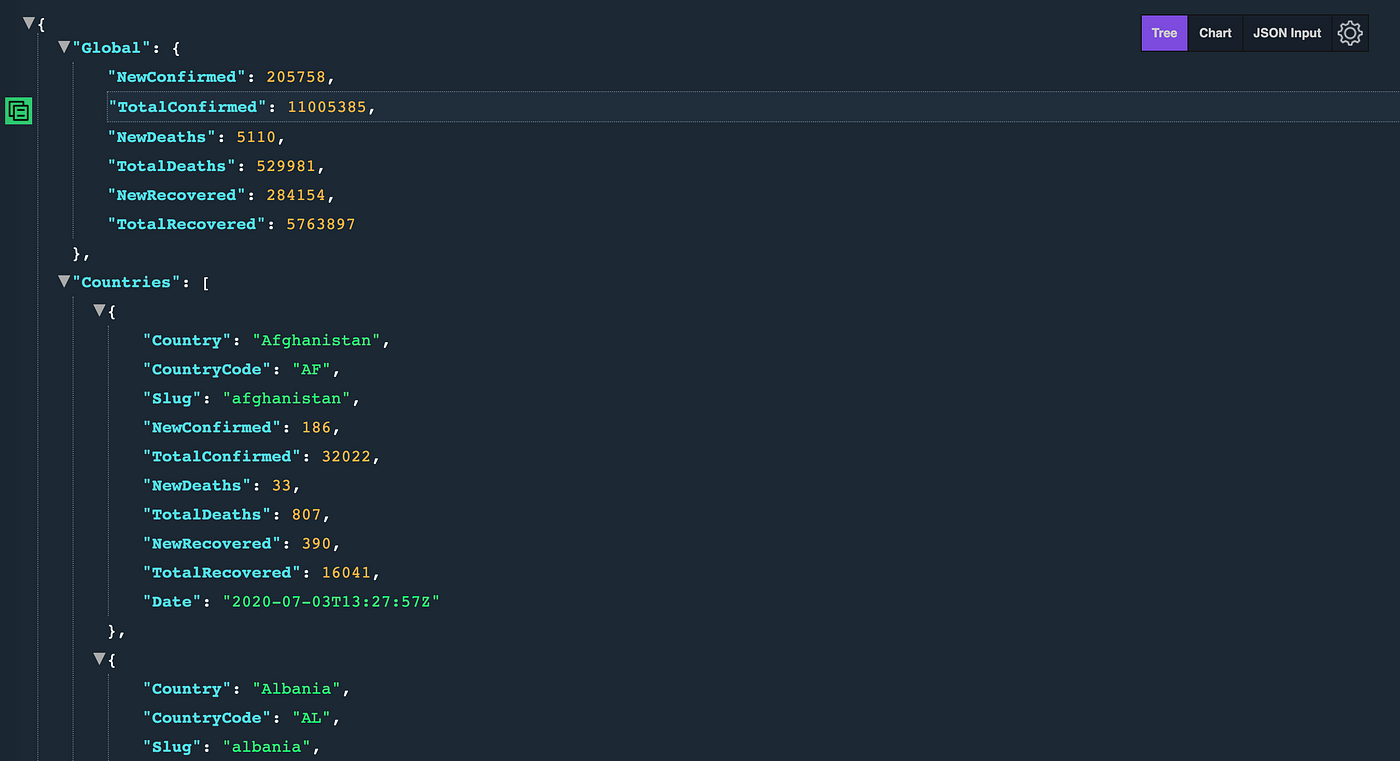 Getting started with APIs using Flutter | by Pranav Singhal | Nybles ...