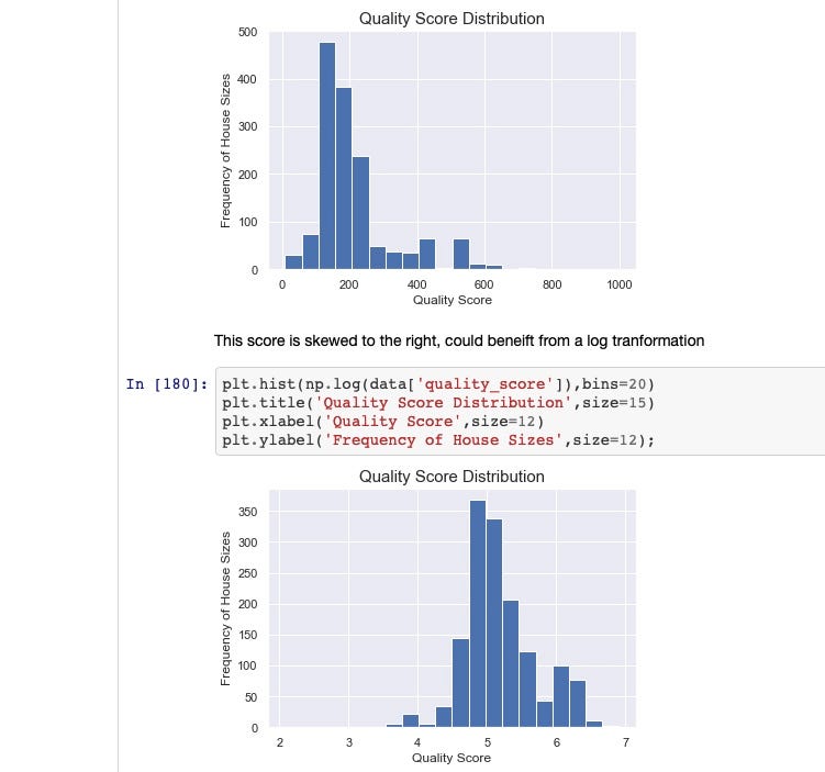 Creating an Accurate Housing Pricing Model Using the Ames Housing Data and Linear Regression ...
