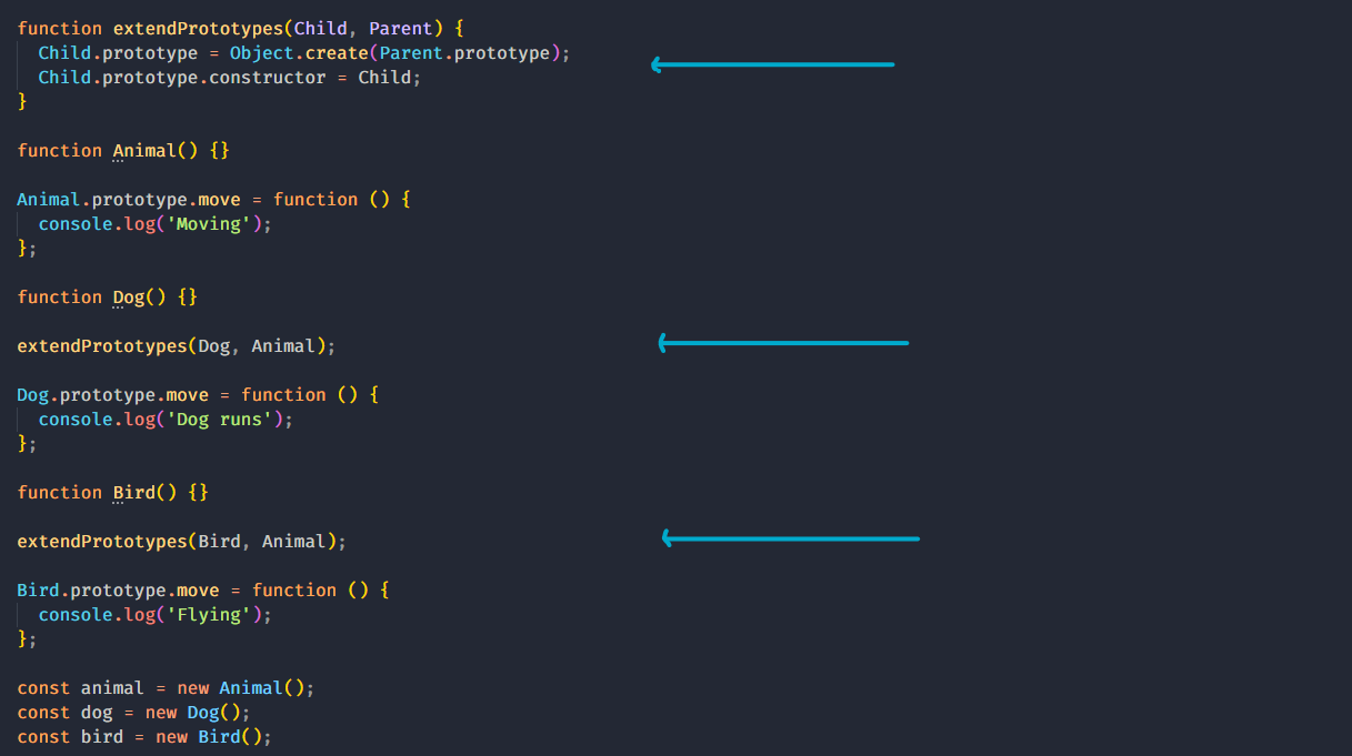 Objects and Object Oriented Programming in JavaScript | by Tigran ...