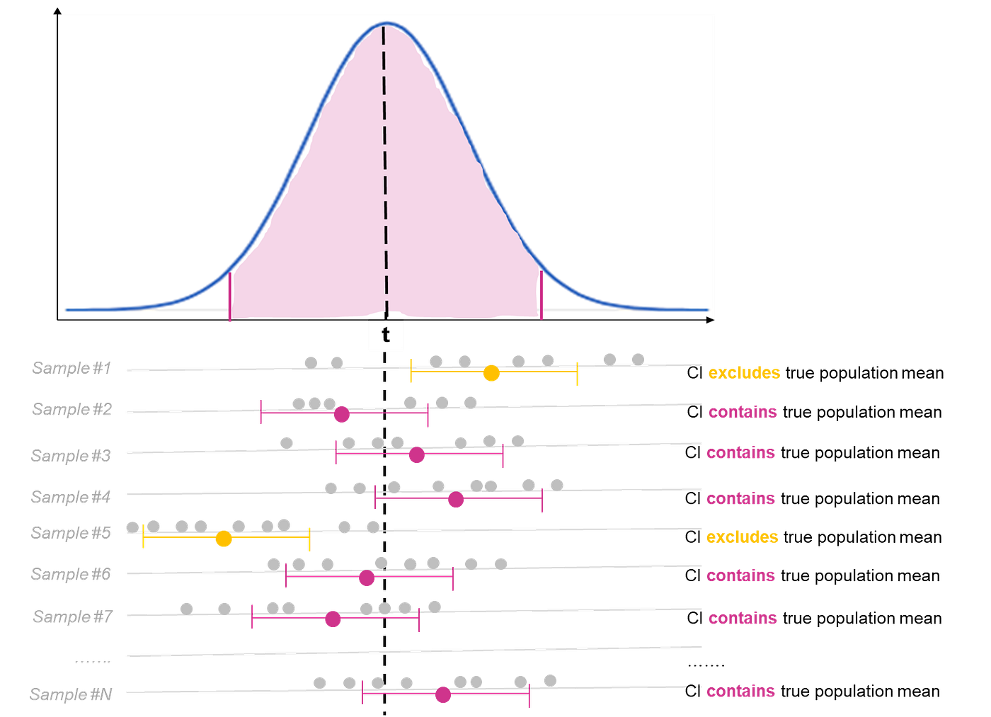 Confidently Understanding the Confidence Intervals | by Deepak Chopra ...