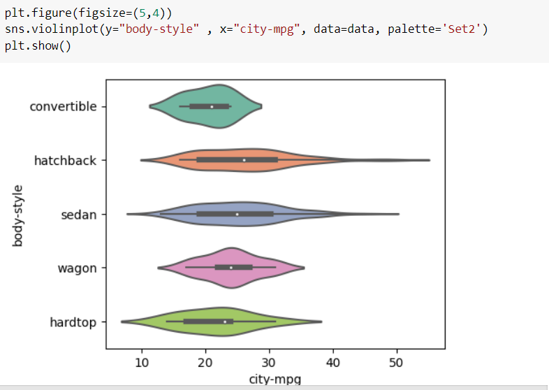 Seaborn: Data Visualization Library | by Khushijain | Analytics Vidhya ...
