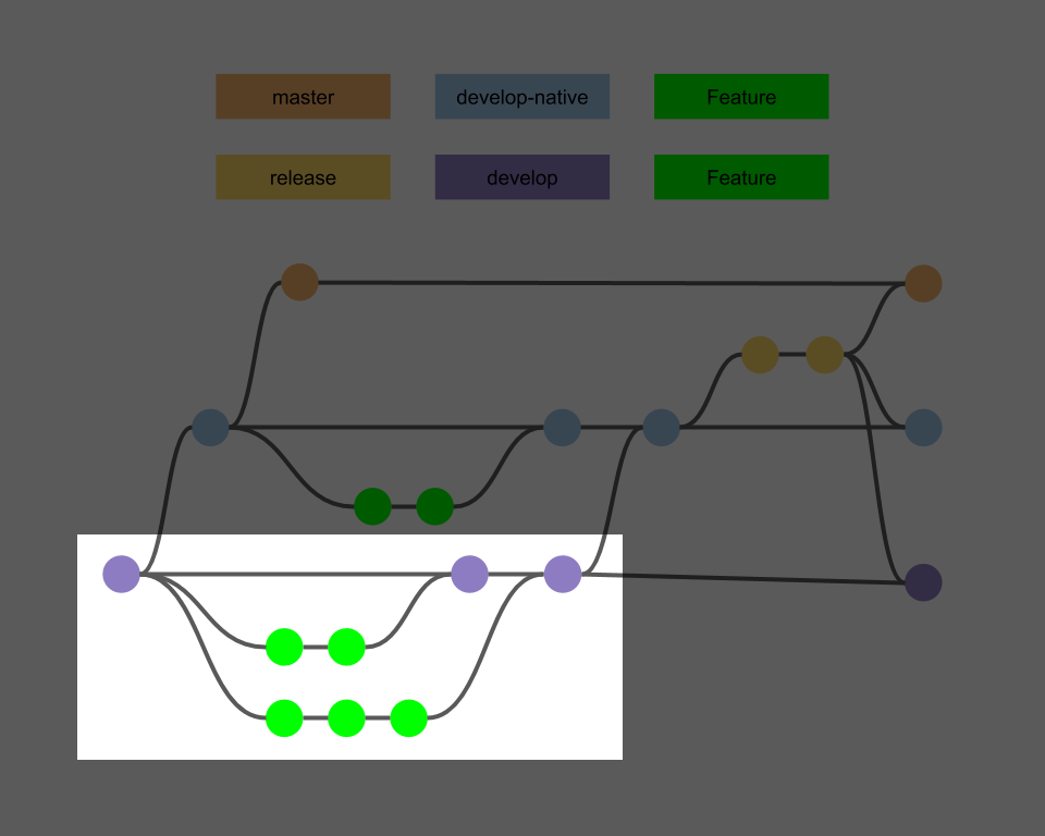 Building React Native Projects with Native Code: Part 2 | by John Tucker | codeburst