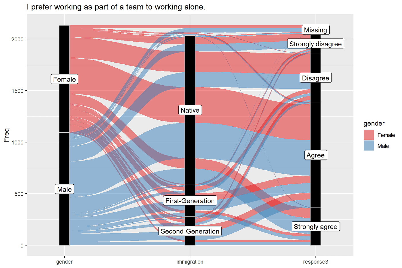 5 Ways to Effectively Visualize Survey Data Using R | by Okan Bulut ...
