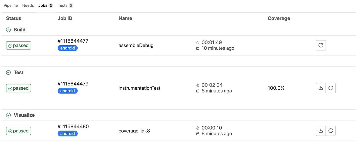 Android Continuous Integration and Coverage visualization on Gitlab. | by Andres Maca | Nerd For ...
