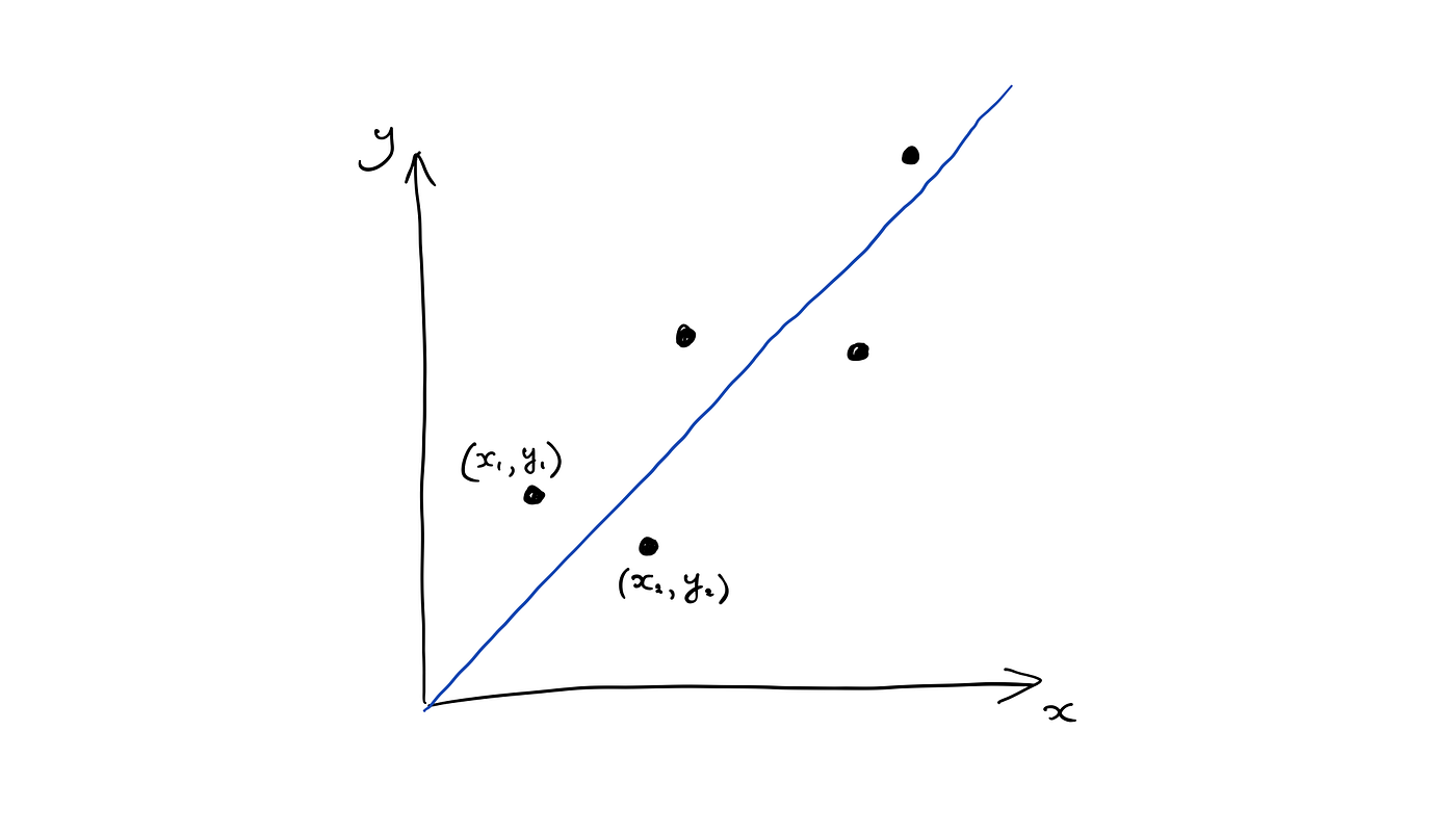 Why Linear Regression is a Projection | by Vladimir Mikulik | Medium