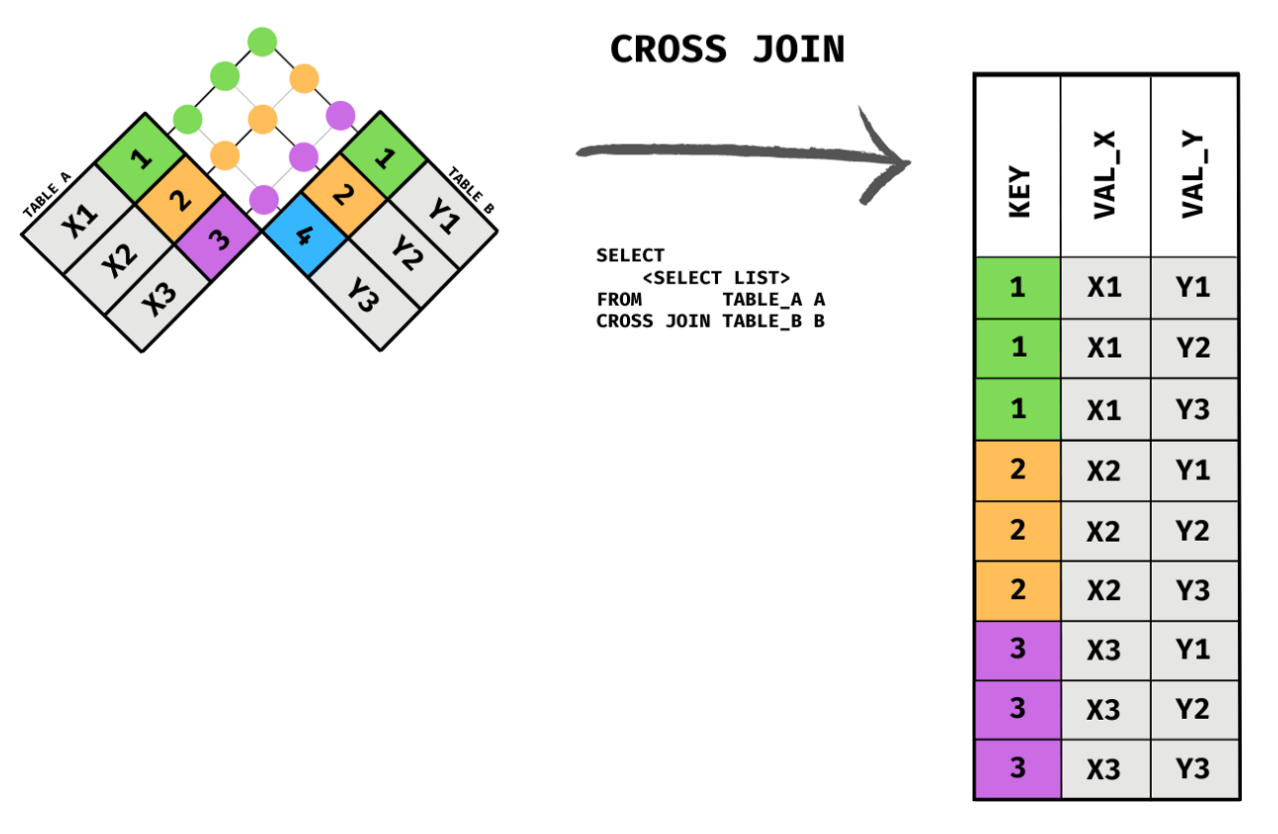 Scratching SQL joins with No Code | by Rand Zhang | Medium