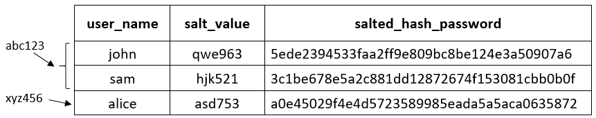 Introduction to Hashing. What is a Hash Function? | by isuru ...