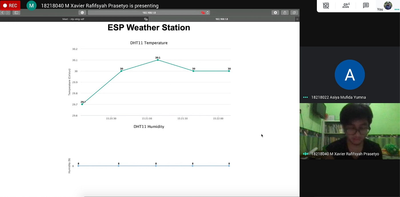 Esp32 — Data Visualization Hasil Pembacaan Sensor Dht11 Secara Real Time Web Server By Shafa
