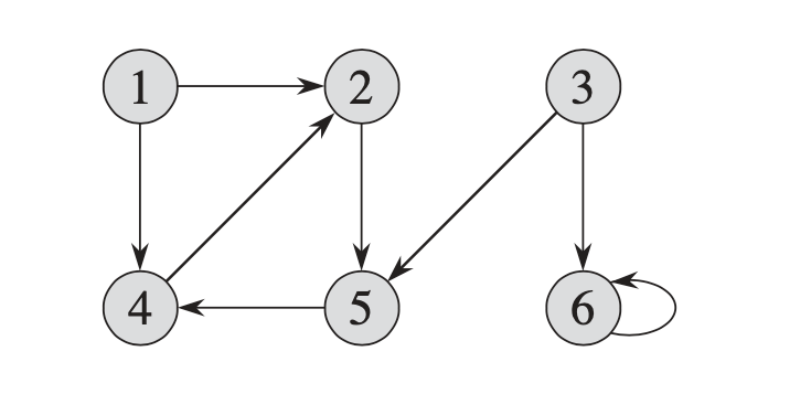 Directed Graph with Kotlin. A graph is a mathematical structure… | by ... Directed Graph with Kotlin. A graph is a mathematical structure… | by ...