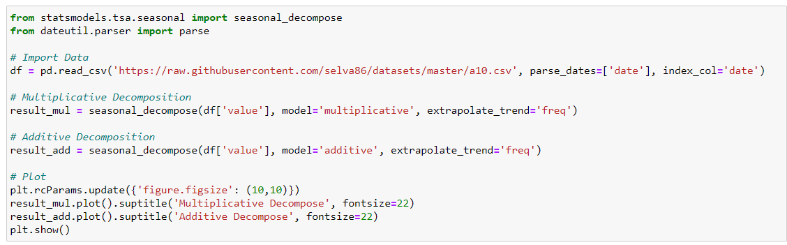 Data Science : Time Series Analysis using Python | by Ashita Saxena ...