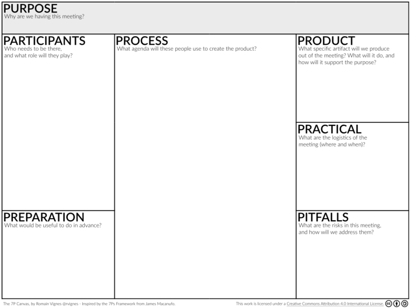 A Step-by-Step Guide to Planning Your Design Thinking Workshops | Muzli ...