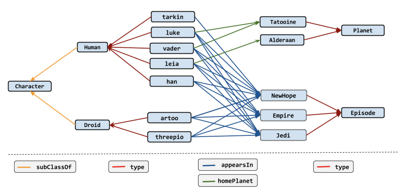 Introduction to RDF Databases. Thanks to Semantic Web technologies, we ... Introduction to RDF Databases. Thanks to Semantic Web technologies, we ...