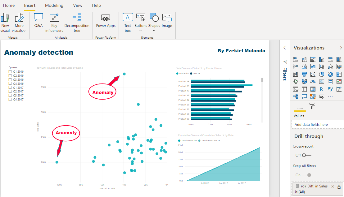 Anomaly Detection-Advanced Analytics in Power BI | by Ezekiel Mulondo S ...
