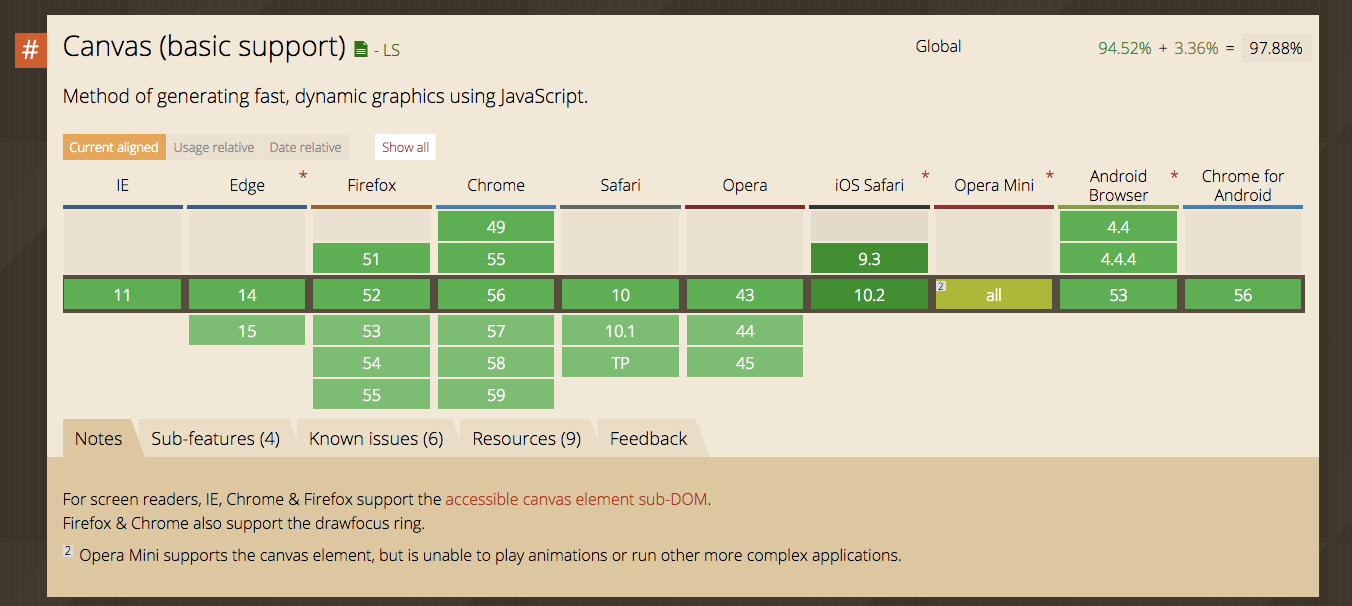 Introduction to HTML5 Canvas. The canvas element was first introduced ...