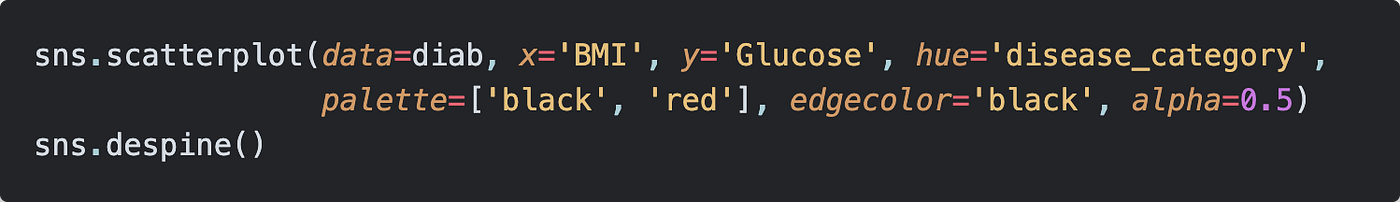 A Brief Guide to the Python Dataviz Landscape | by Mike Schaid, PhD ...