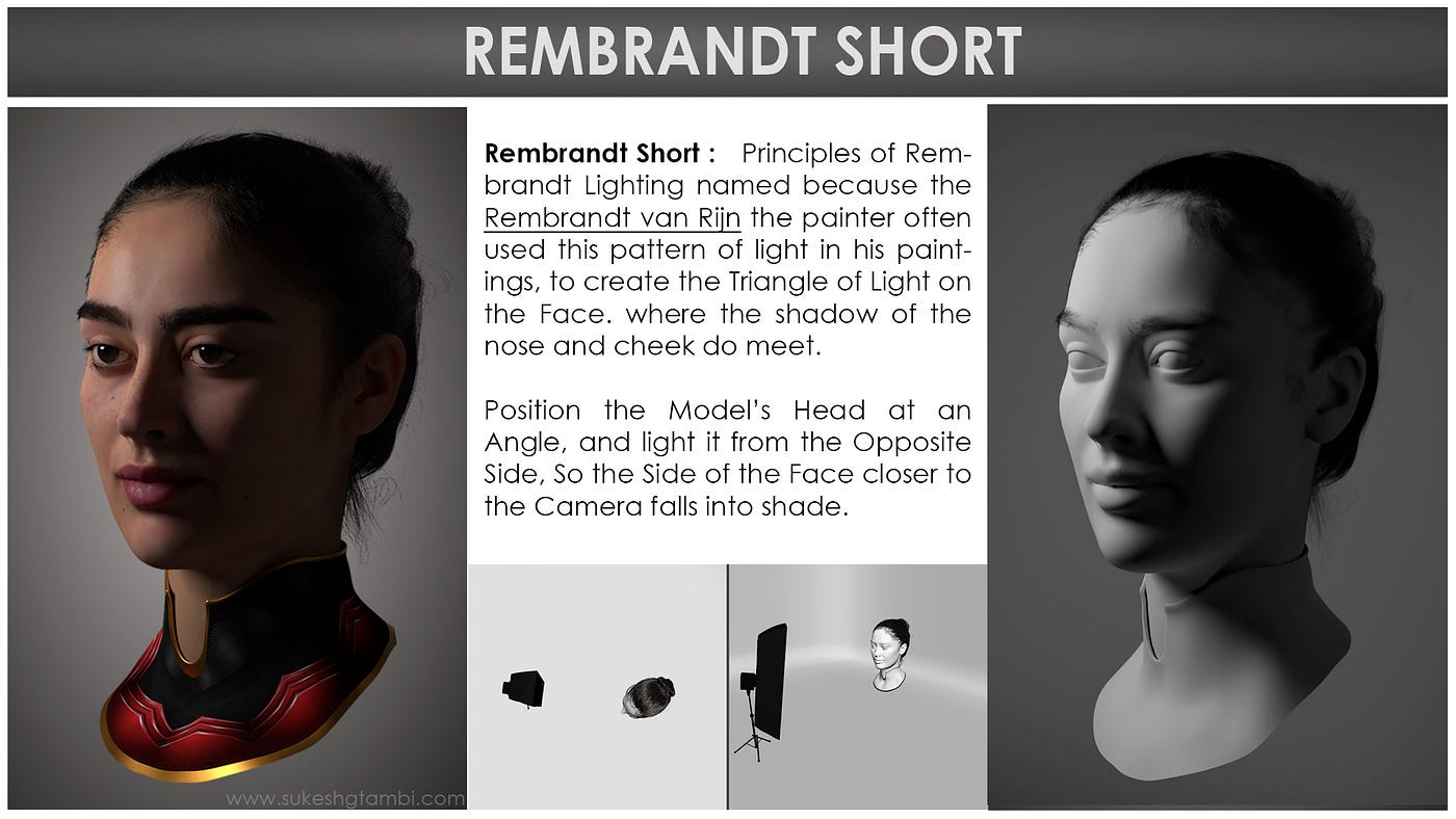 24 Portrait Character Lighting Setups |Photography |Cinematography | by ...