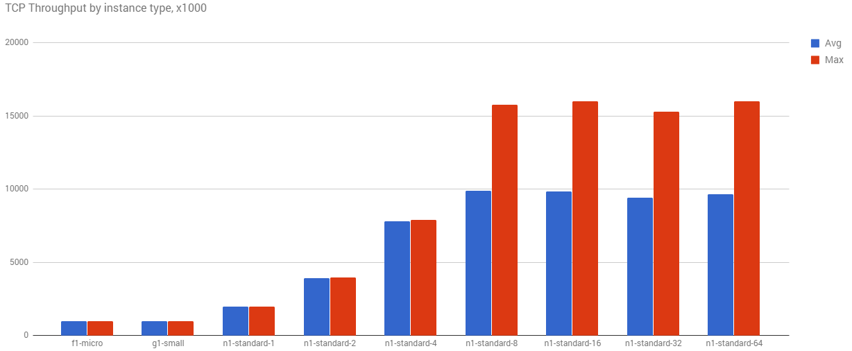 Core count and the Egress problem | by Colt McAnlis | Medium