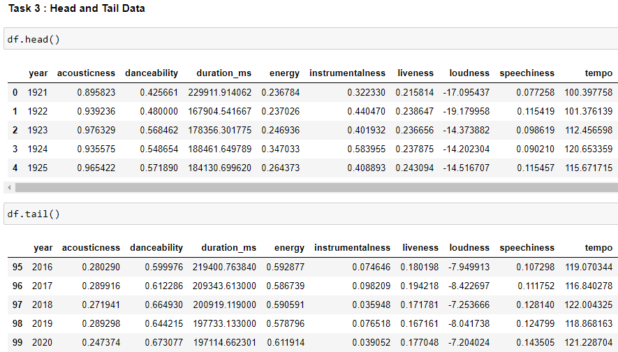 Exploratory Data Analysis. Eksplorasi Data dengan Pendekatan Ilmu… | by ...