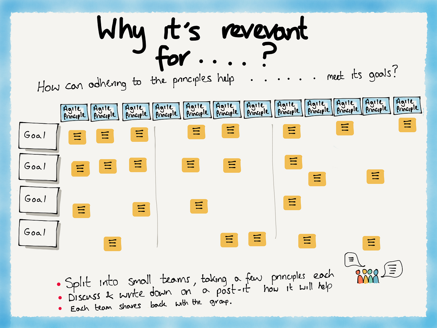 Explaining Agile?. What is Agile and Why should you care? | by Dave ...