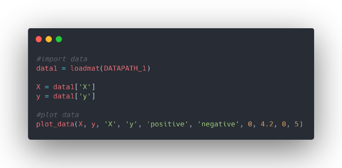 The Complete Guide to Support Vector Machine (SVM) | by Marco Peixeiro ...