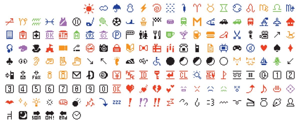 EmojiScript: A Quick Guide to Emojis in JavaScript | by Rob Egeland ...