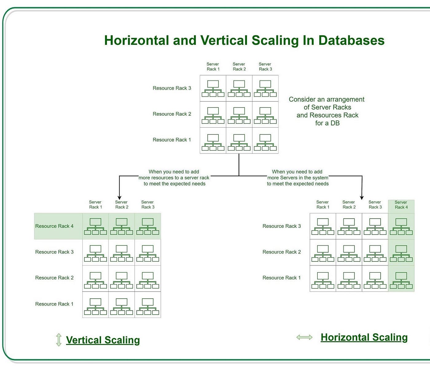 System Design Interview Topic: Scalability | by Prateek Tiwari | Medium