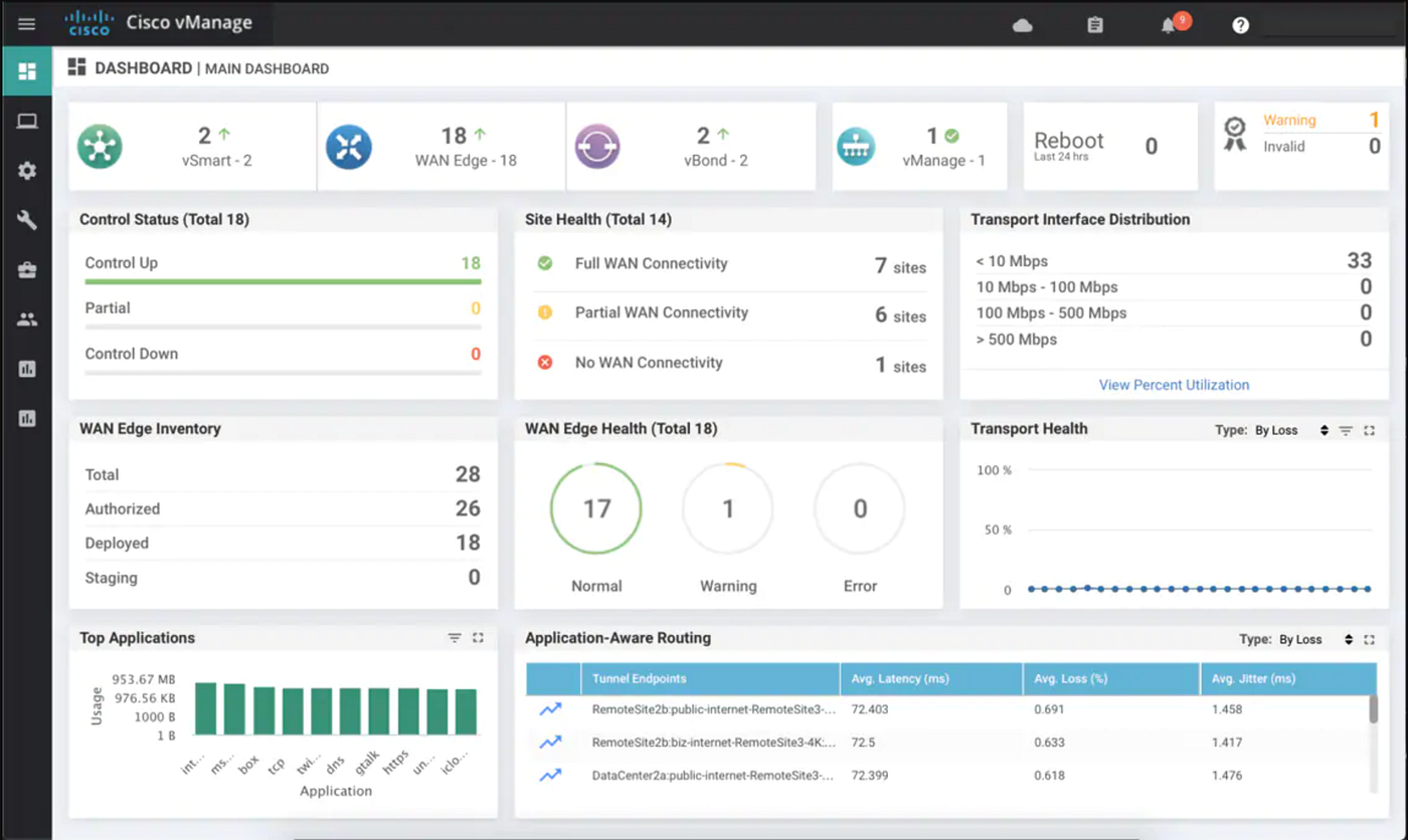 Scalable and Secured Multicloud Networking | by Jonathan Chin | Medium