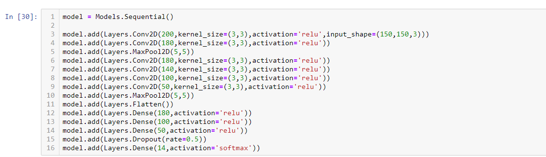 Image classification on Soybean dataset with CNN | by Ravitejarj | Medium