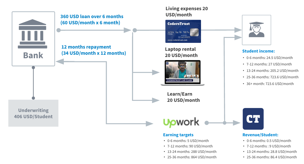 CODERSTRUST UPDATE AUGUST 2016. Dear investors, advisors, and friends, | by Ferdinand Kjærulff ...
