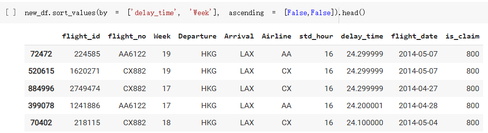 【Python Advanced】一起來用 Pandas 玩轉數據！ | by NTU Data Analytics Club | NTU ...