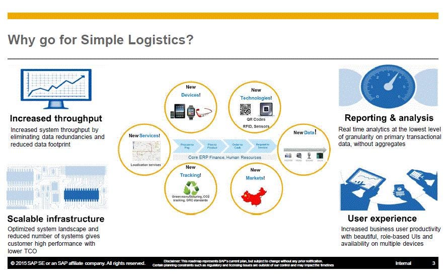 Take a Deep Dive on Simple Logistics with SAP S/4HANA | by ZaranTech ...