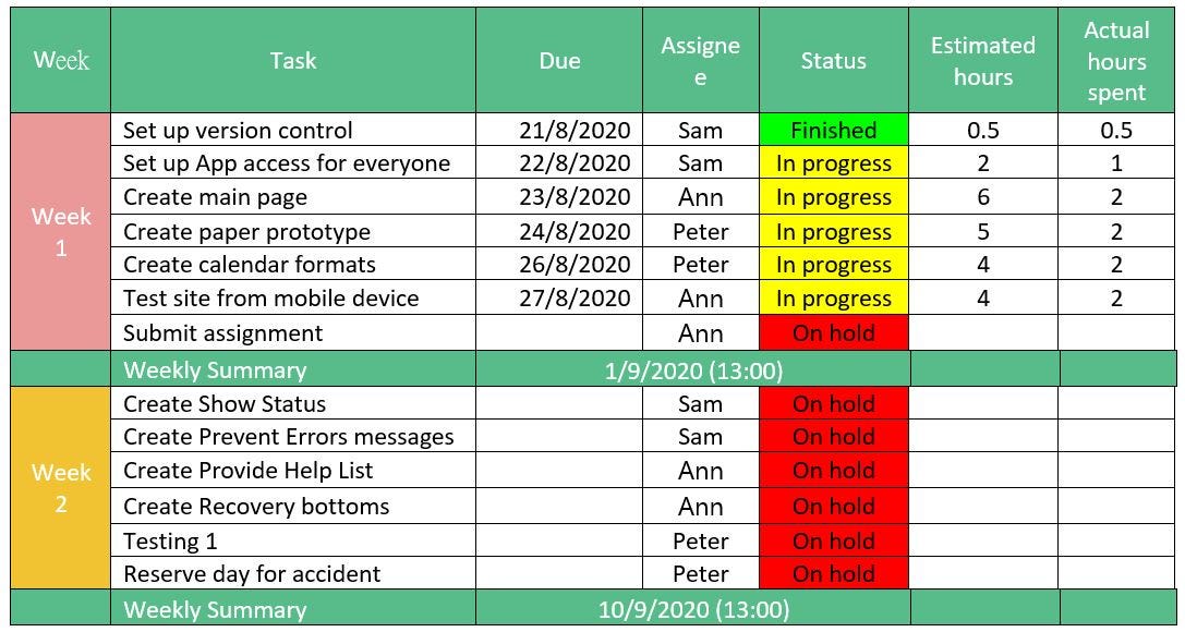 Time @ Schedule. The point of view | by HK_I/Obox | Medium