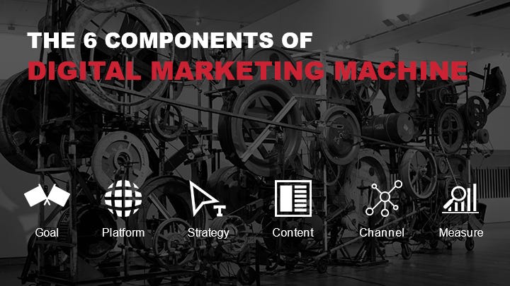 Building a Digital Marketing Machine | by Saksham Jain | Cero People ...