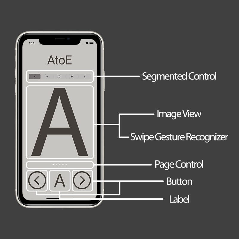 #內容更換的ABCDE IBAction&IBOutlet的連結與Page Control, Segmented Control, Button, Gesture | 彼得潘的 Swift ...